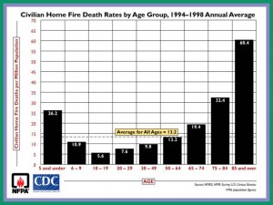Adults and Senior Fire Safety Tips - Boardman Fire